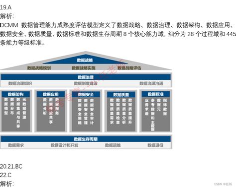 2022年下半年系统架构设计师上午真题及答案解析 软考高级系统架构2022真题 Csdn博客