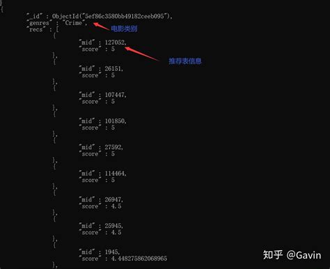 大数据项目之电影推荐系统上 知乎