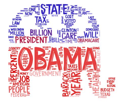 Navigating The Truth Scraping Politifact For Fact Checked Celebrities