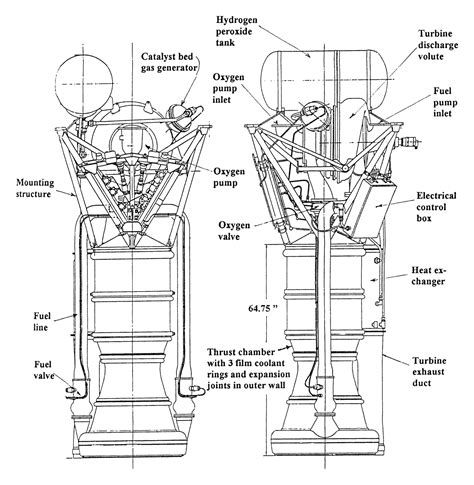 Types Of Model Rocket Engines Ugar Hobbies