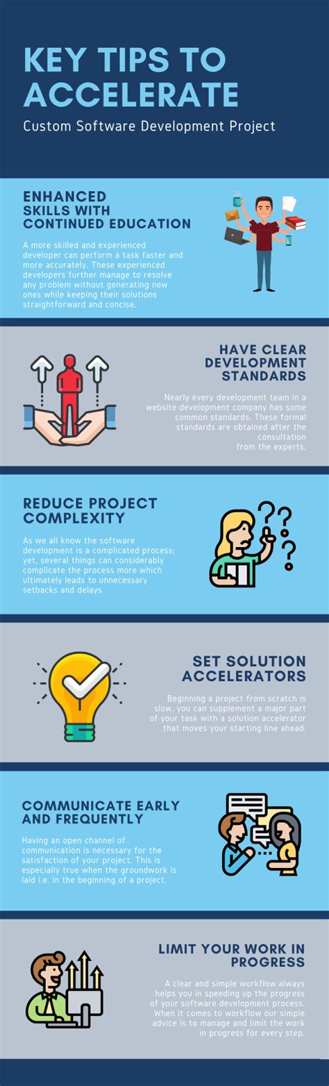 How To Accelerate Your Custom Software Development Project