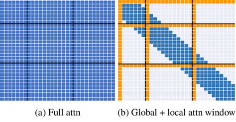 Figure 1 From A Hierarchical Encoding Decoding Scheme For Abstractive