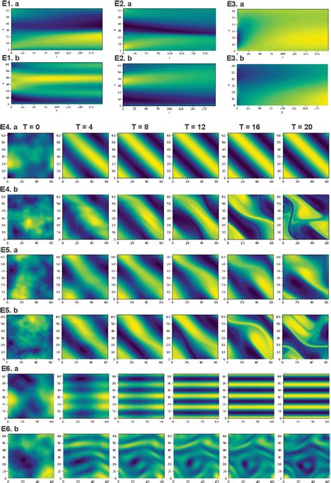 Figure From Deciphering And Integrating Invariants For Neural