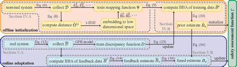 Figure 2 From Data Driven Safety Verification And Explainability For Whole Body Manipulation And