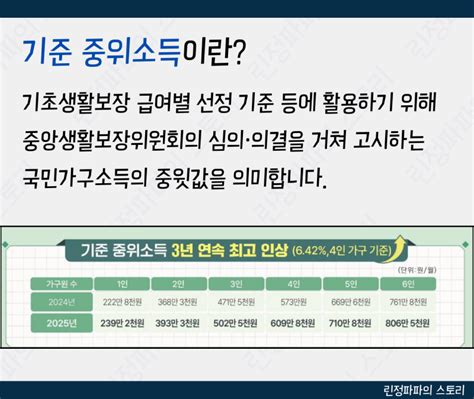 2025년 기준 중위소득 확인 및 계산 기초생활보장 네이버 블로그