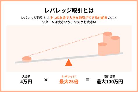 Fxとバイナリーオプションboの違いを比較！稼ぎやすいのはどっち？｜net Money（ネットマネー）