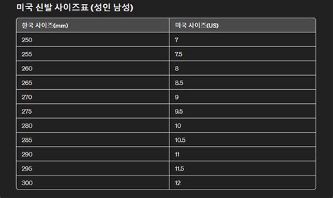 미국신발사이즈표 신발us사이즈 성인 남성 성인 여성 키즈 사이즈 정리 요약 한번에 해결해보세요 네이버 블로그