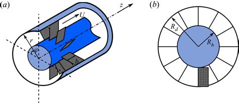 Three Dimensional Effects Of Cascade Perforations On Rotorstator Interaction Noise Journal Of