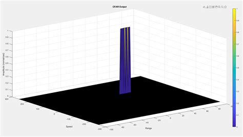 Github Typho Radartargetdetection Example Code For Radar Detection With Matlab
