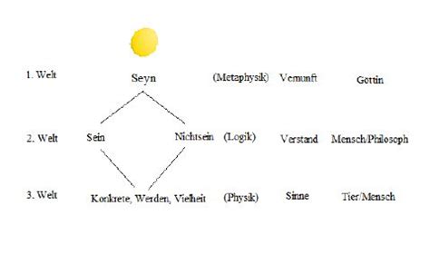 Parmenides | philmath