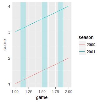 R Shaded Areas Not Shown In Plotly Object Stack Overflow