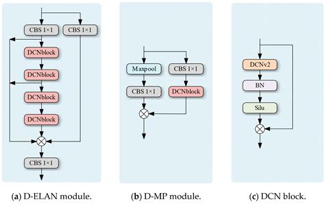 Remote Sensing Image Target Detection Method Based On Refined Feature