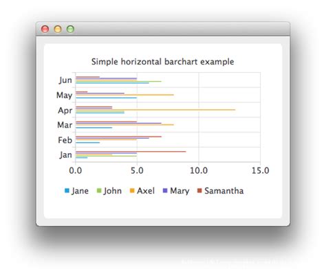 Qt开发总结（19）——qt Chartsqtcharts Csdn博客