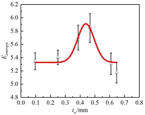 Comprehensive Safety Evaluation Of Corroded Circular Steel Tubes Under Compression Based On