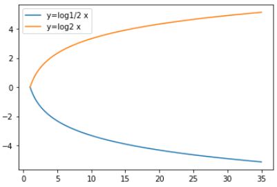 GitHub Python Repository Hub Mathematics Python 파이썬을 활용한 수학 프로그래밍