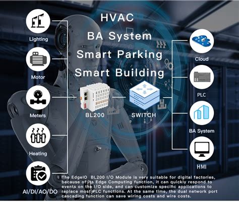 Distributed Modbus Tcp Io Module Bl200 Singapore Iot Gps Modem Rtu