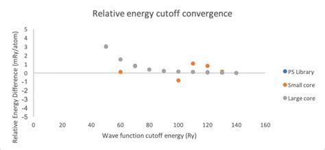 A Brief Introduction To The Theory Parameterization And Application Of Projector Augmented Wave