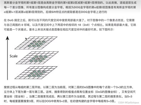 Opencv P Sitf Surf Opencv Siftsurf Csdn