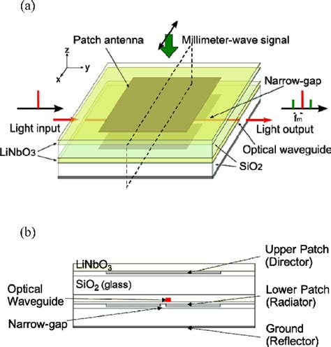 Figure 1 From Wireless Millimeter Wave Lightwave Signal Converter Using Stacked Patch Antennas