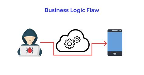 Tìm Hiểu Về Lỗ Hổng Bảo Mật Của Deep Link