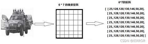 Python图片读写方式之opencv 色彩模式转换cv2cvtcolor Csdn博客