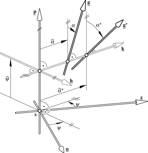 The Moved Line G And Its Disteli Axis G £ The Frenet Equations 10 For Download Scientific