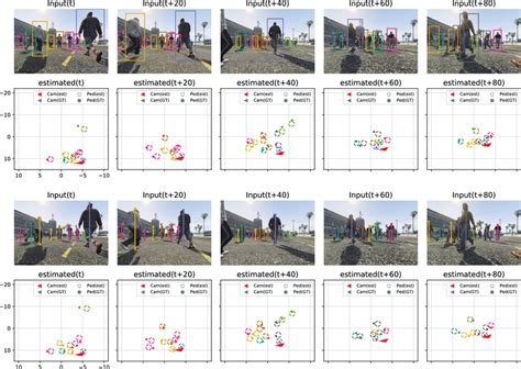 Results On Photorealistic Crowd Dataset The Top Row Shows Detected