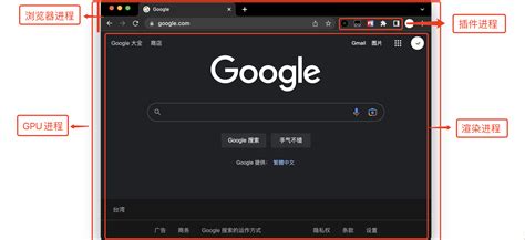【资深好文】带你了解浏览器原理iframe是多线程渲染吗 Csdn博客