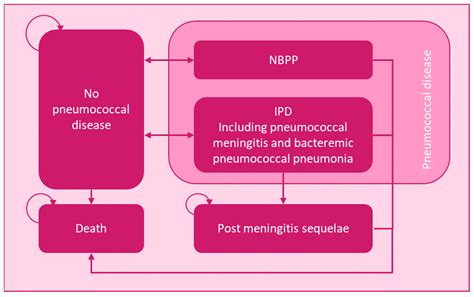 Cost Effectiveness Of Pneumococcal Vaccination In Adults In Italy