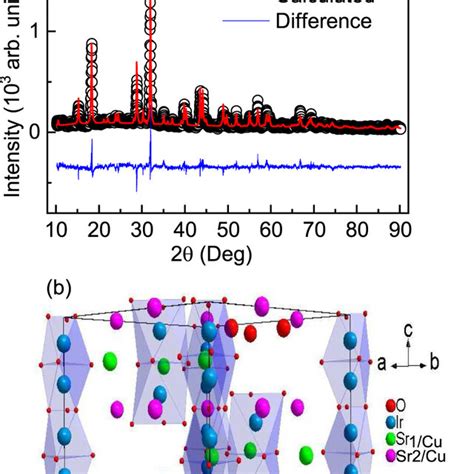 A Shows The Room Temperature Xrd Plot Along With Rietveld Refinement