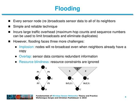 Ppt Chapter 7 Network Layer Powerpoint Presentation Free Download
