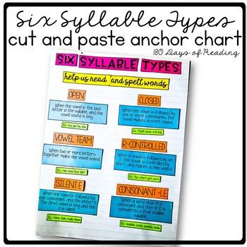Science Of Reading Six Syllable Types Definition Anchor Chart Or Poster