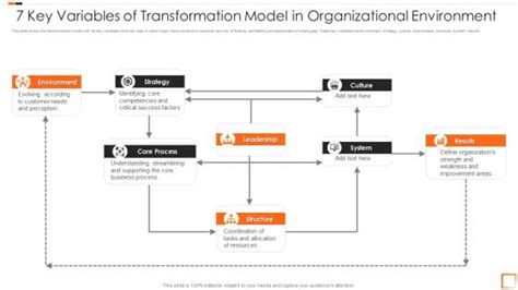 Variable Transformation Powerpoint Presentation And Slides Ppt Example Slideteam