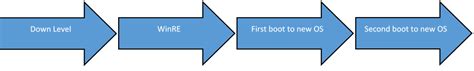 windows 10 deployment in place upgrade sepago