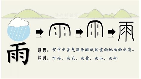 一年级华文 汉字的演变 《山、雨、月》 Youtube