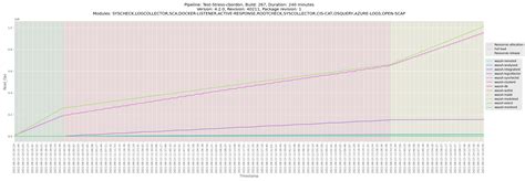 Release 420 Release Candidate 13 Footprint Metrics All 4h