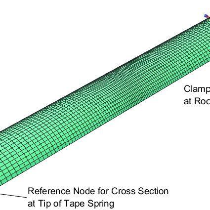 Finite Element Model Of Straight Tape Spring With Boundary Conditions Download Scientific Diagram