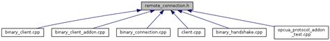 Ros Opcua Impl Freeopcua Remote Connection H File Reference