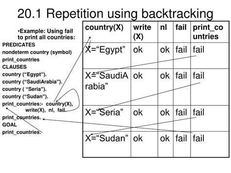ppt 6 0 prolog lab using visual prolog version 5 2 powerpoint