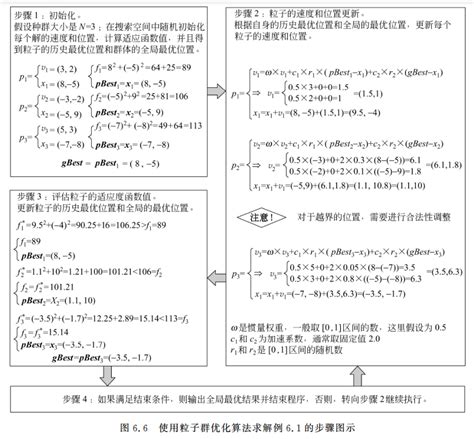 一文搞懂什么是粒子群优化算法particle Swarm Optimization，pso【附应用举例】「建议收藏」 腾讯云开发者社区 腾讯云