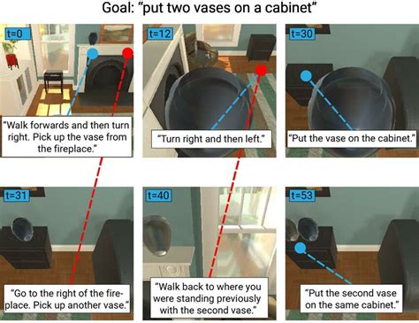 an example of a compositional task in the alfred dataset [56] where the download scientific