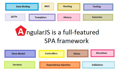 Angularjs Cho Người Mới Bắt đầu