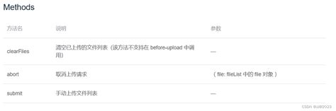 Element Ui Upload缓存清除elementui 文件上传失败后清除缓存 Csdn博客