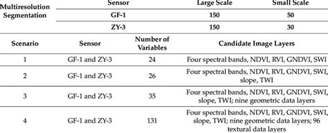 Segmentation Scales And Input Layers For Each Scenario Download
