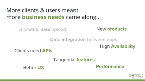 Refactoring To Microservices Ppt