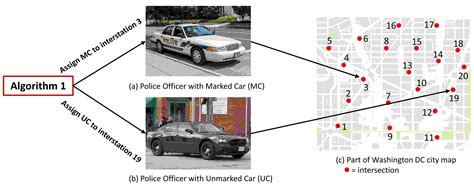 Intelligent Policing Strategy For Traffic Violation Prevention DeepAI