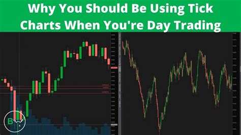 Why You Should Be Using Tick Charts When You Re Day Trading YouTube