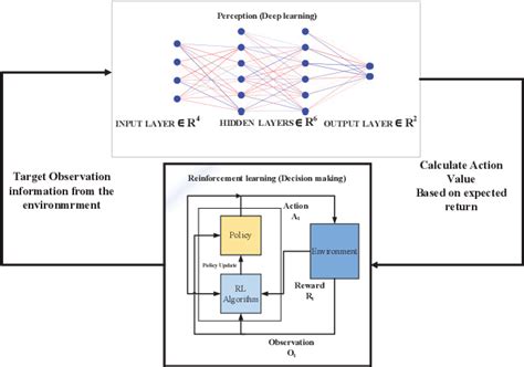 Figure 1 From Addressing Parameter Variation Of Pmsm Drive With Multi Network Policy Based