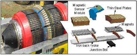 Typical Design Of Conventional Mfl Tool Fig 2 New 3d Design Of