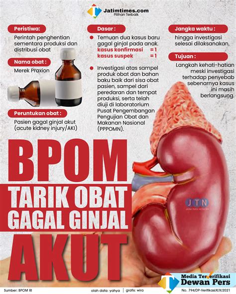 Bpom Hentikan Distribusi Obat Yang Dikonsumsi Pasien Kasus Baru Gagal